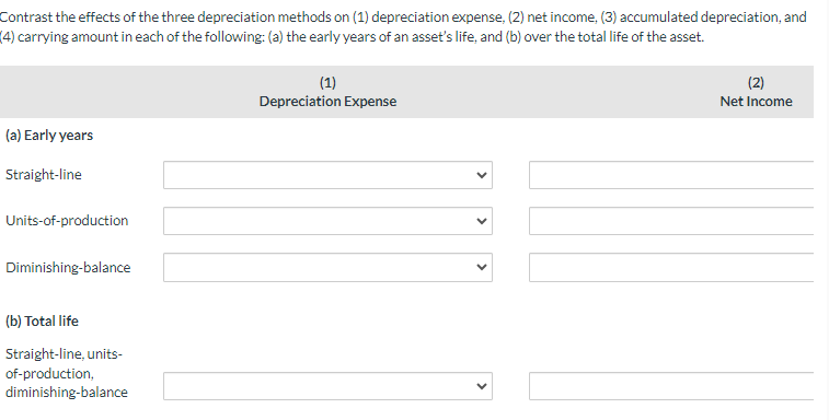 Contrast the effects of the three depreciation | Chegg.com Contrast the effects of the three depreciation | Chegg.com