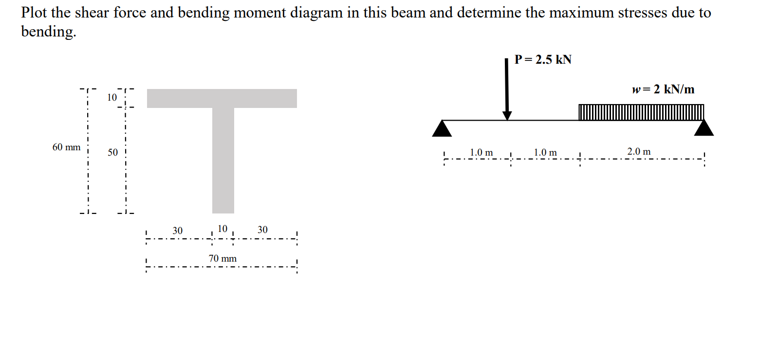Solved Plot the shear force and bending moment diagram in | Chegg.com