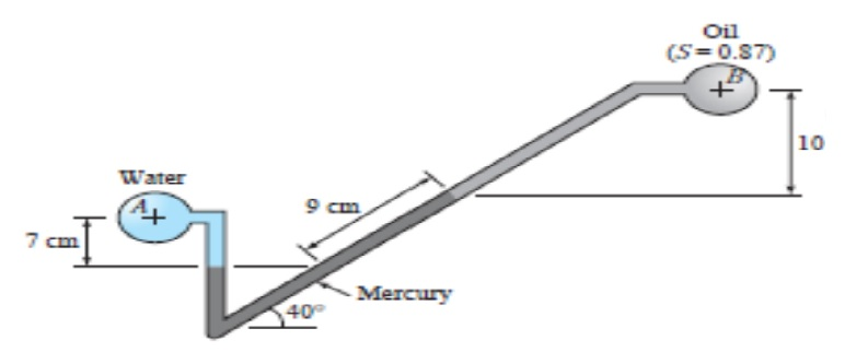Solved For the inclined manometer containing mercury, shown | Chegg.com