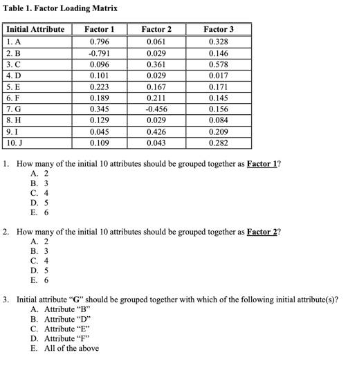 Solved Table 1. Factor Loading Matrix Initial Attribute 1. A | Chegg.com