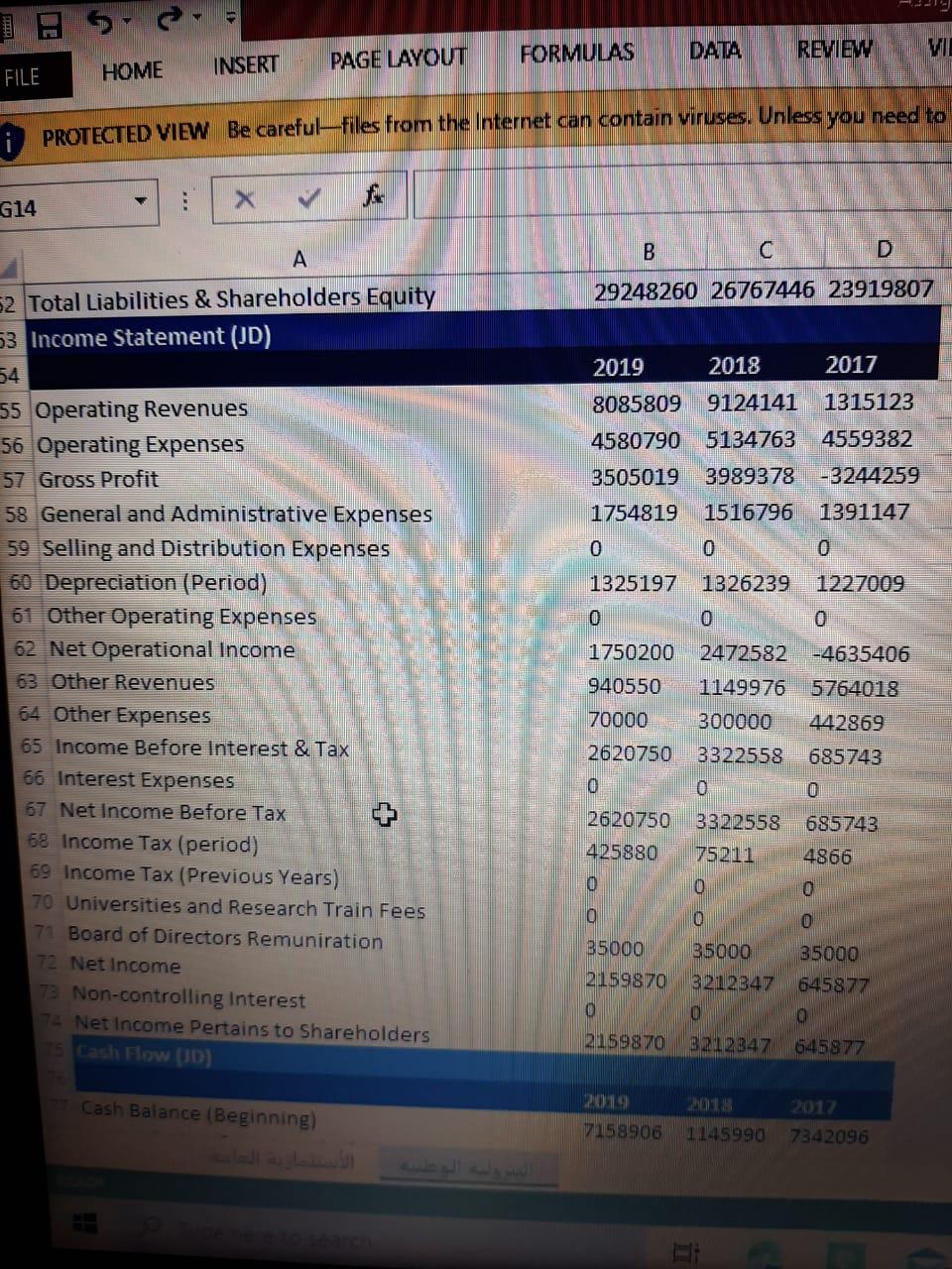 Solved Q: The following attachments are the financial | Chegg.com