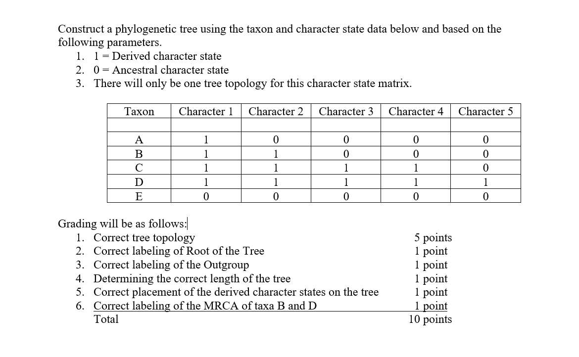 Construct a phylogenetic tree using the taxon and | Chegg.com
