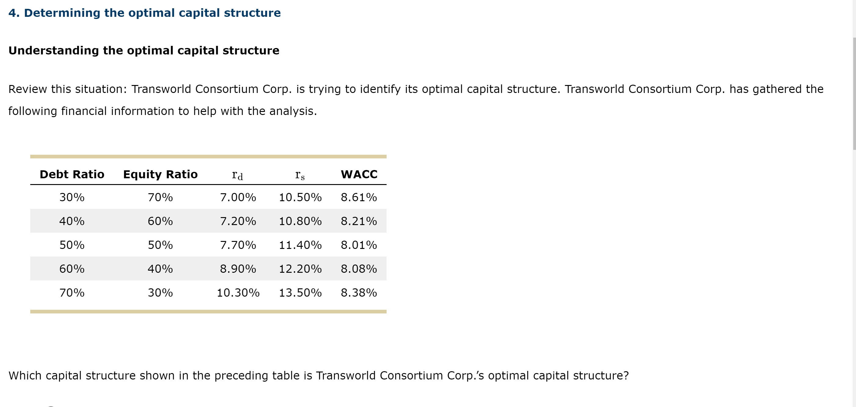 Solved 4. Determining the optimal capital structure | Chegg.com