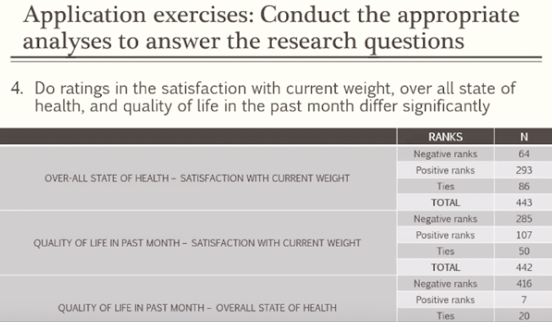 Application exercises: Conduct the appropriate | Chegg.com