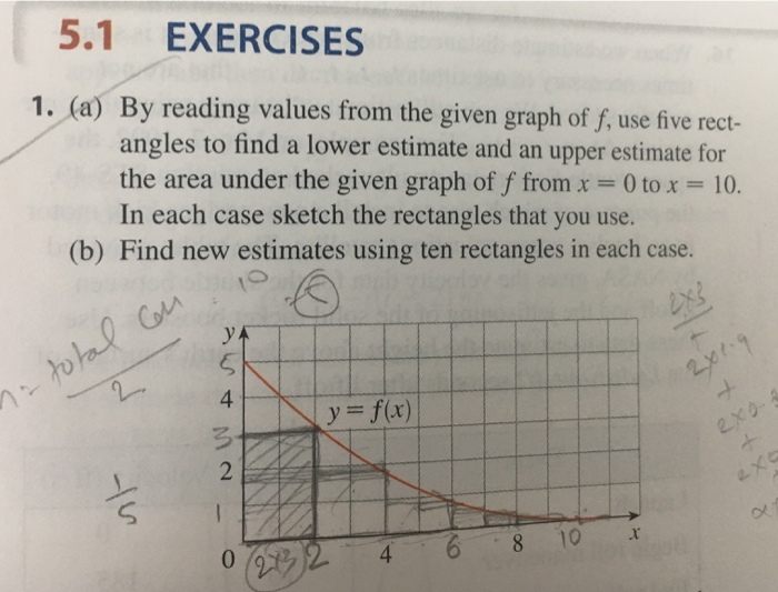 Solved 51 Exercises By Reading Values From The Given Graph