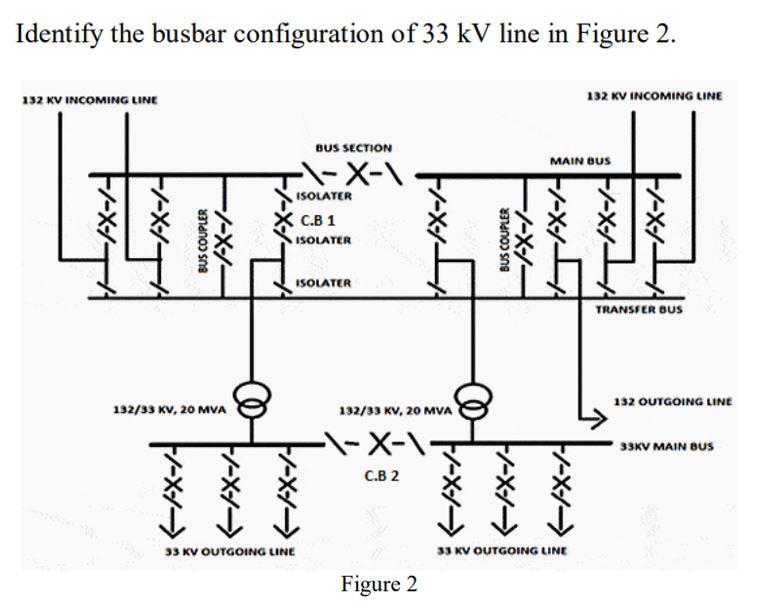 Solved Identify the busbar configuration of 33 kV line in | Chegg.com