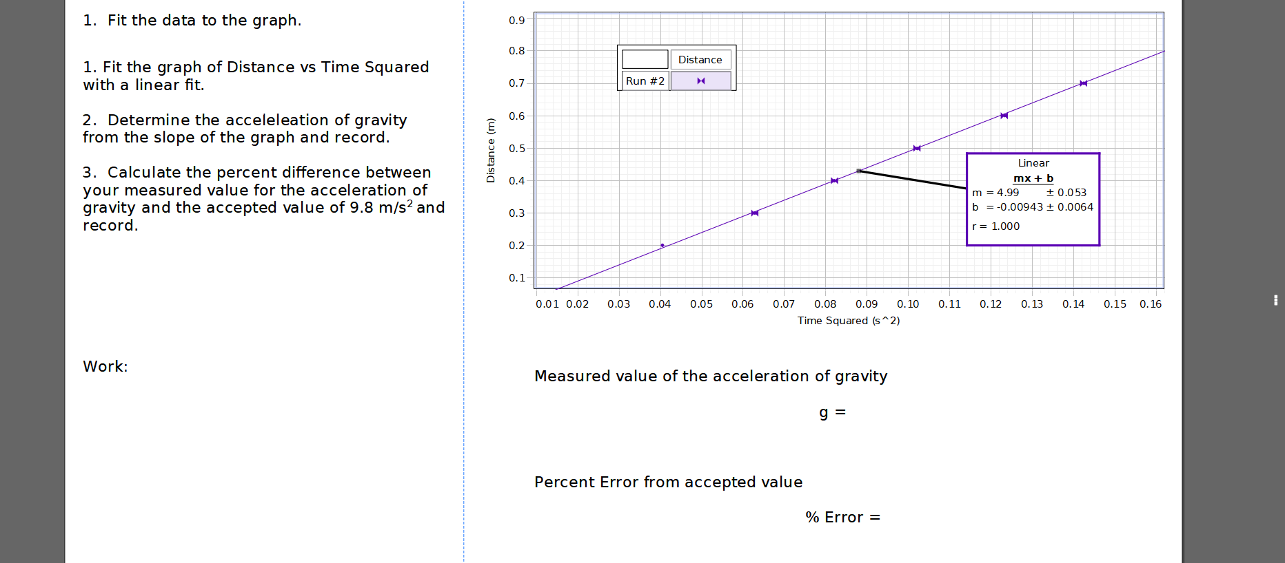 Solved 1. Fit the data to the graph. 1. Fit the graph of | Chegg.com