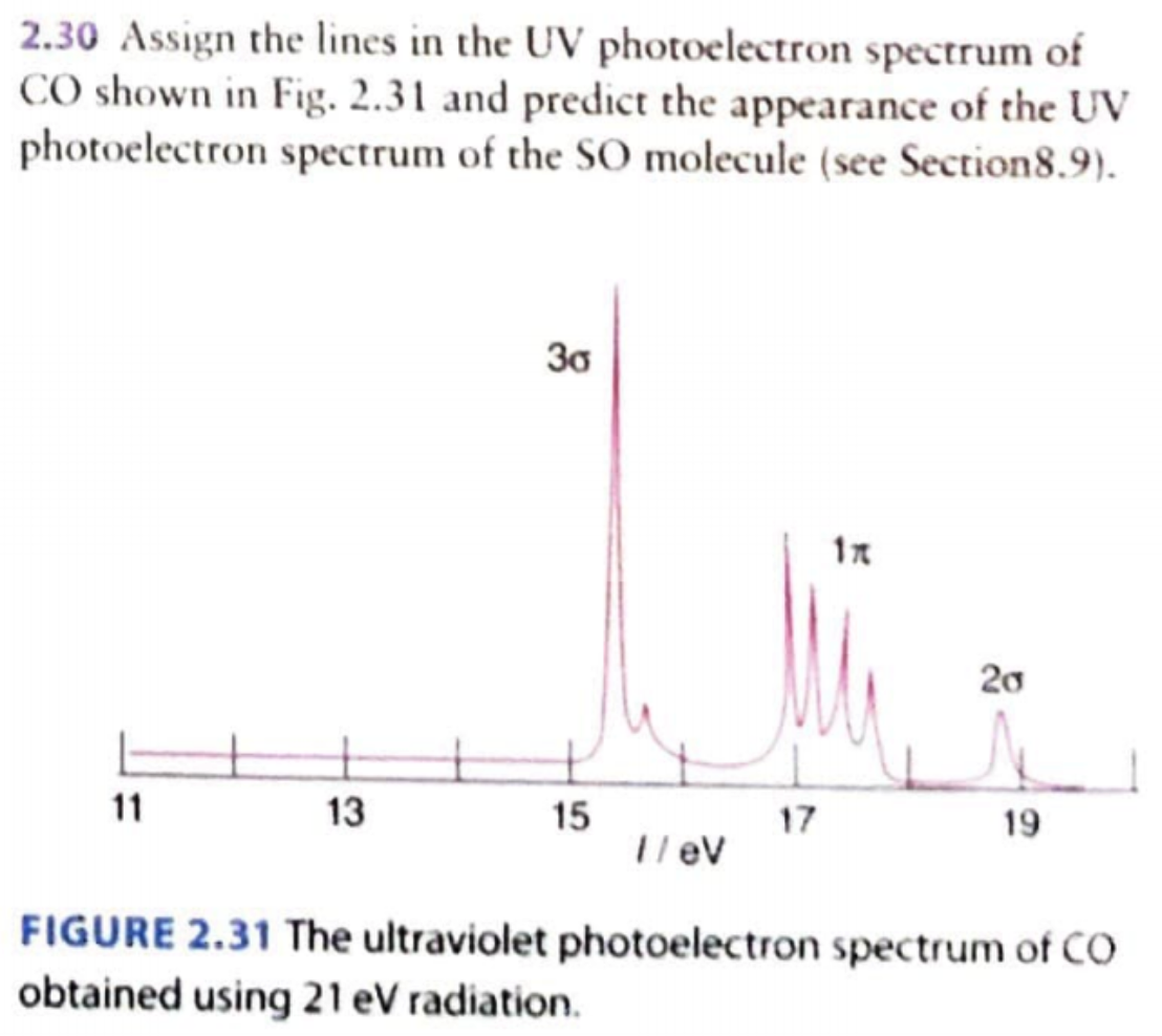 Solved 2.30 Assign the lines in the UV photoelectron | Chegg.com