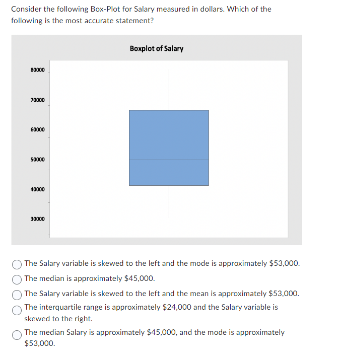 Solved Consider the following Box-Plot for Salary measured | Chegg.com