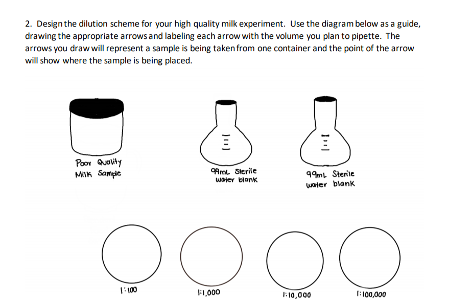 Solved Poor quality milk testing materials Poor quality | Chegg.com