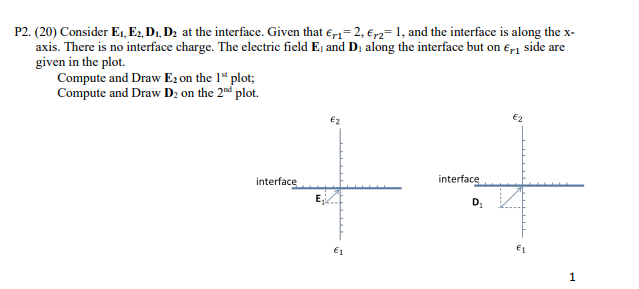 Solved P2. (20) Consider E1, E2, D., D2 at the interface. | Chegg.com