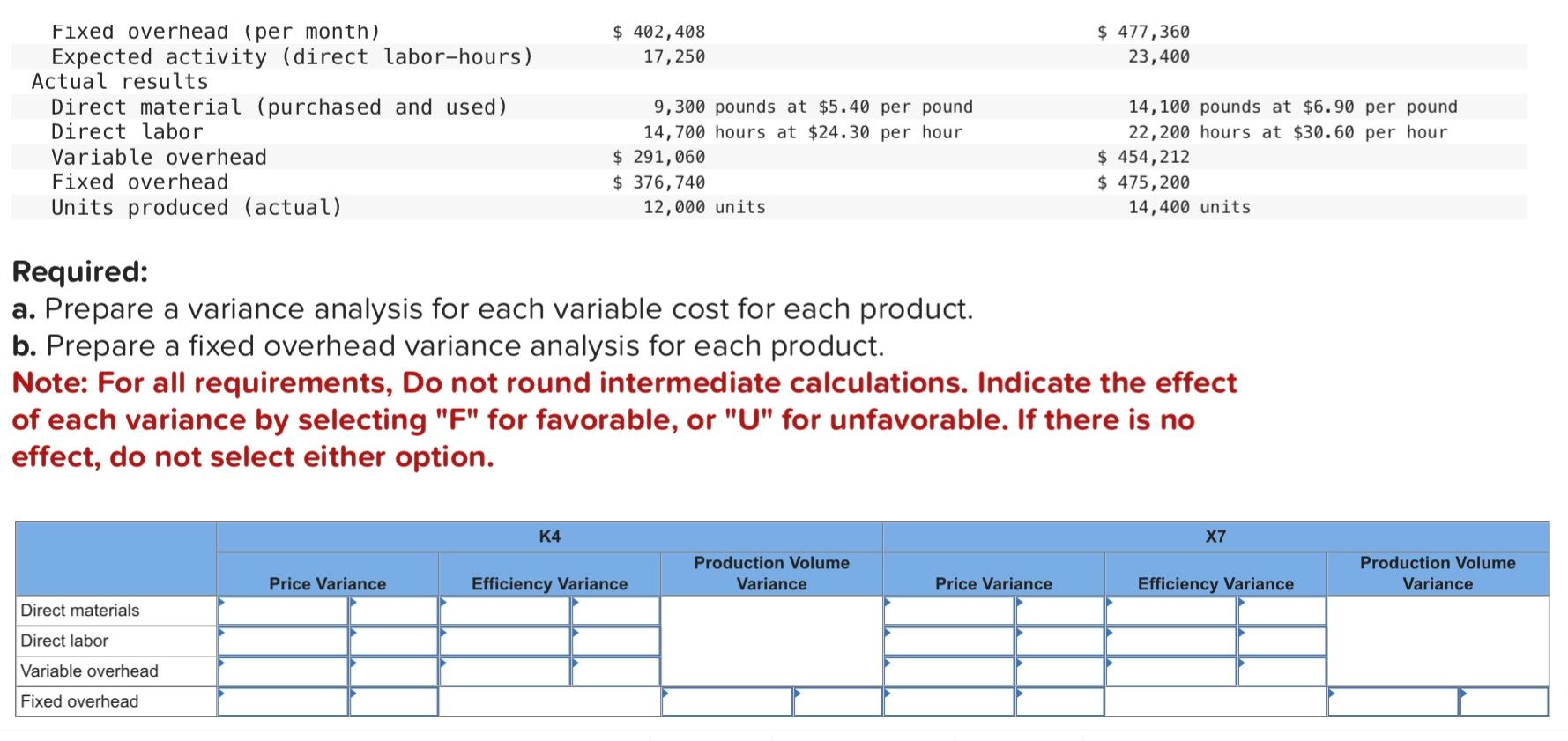Solved Robinwood Fixtures manufactures two products, K4 and | Chegg.com