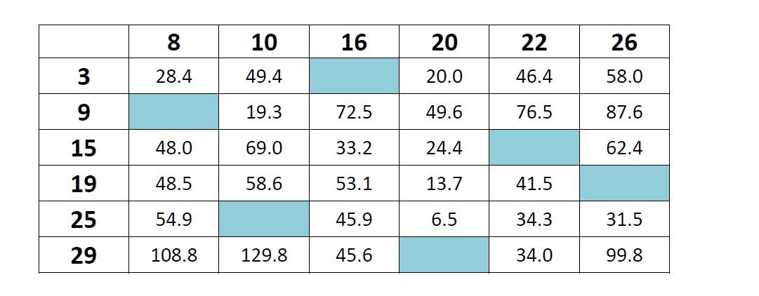 Shortest Paths: For this problem, refer to the | Chegg.com