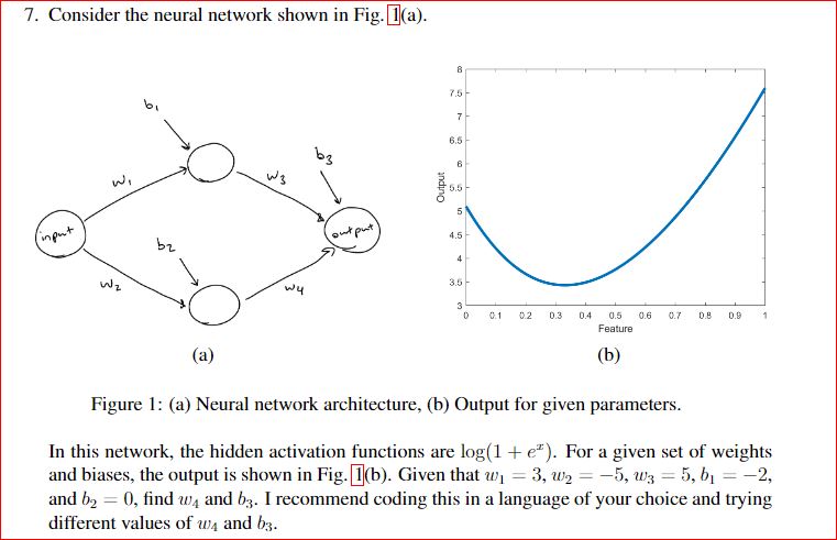 Solved 7. Consider the neural network shown in Fig. 1(a). | Chegg.com
