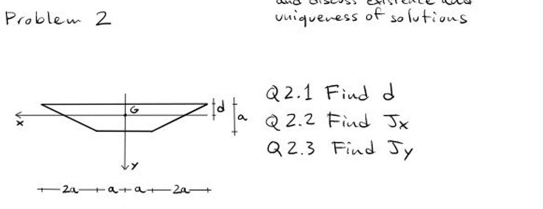 Solved Problem 2 uniqueness of solutions to Q2.1 Find d Q2.2 | Chegg.com