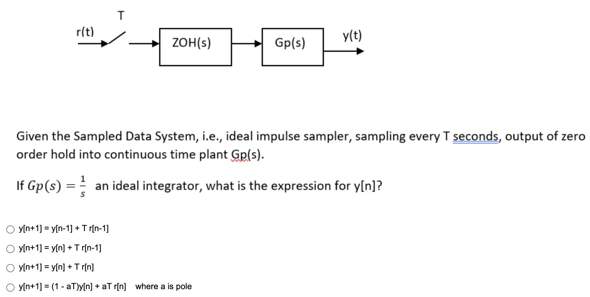 Solved Given the Sampled Data System, i.e., ideal impulse | Chegg.com