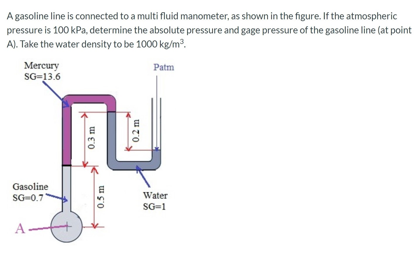 Solved A gasoline line is connected to a multi fluid | Chegg.com