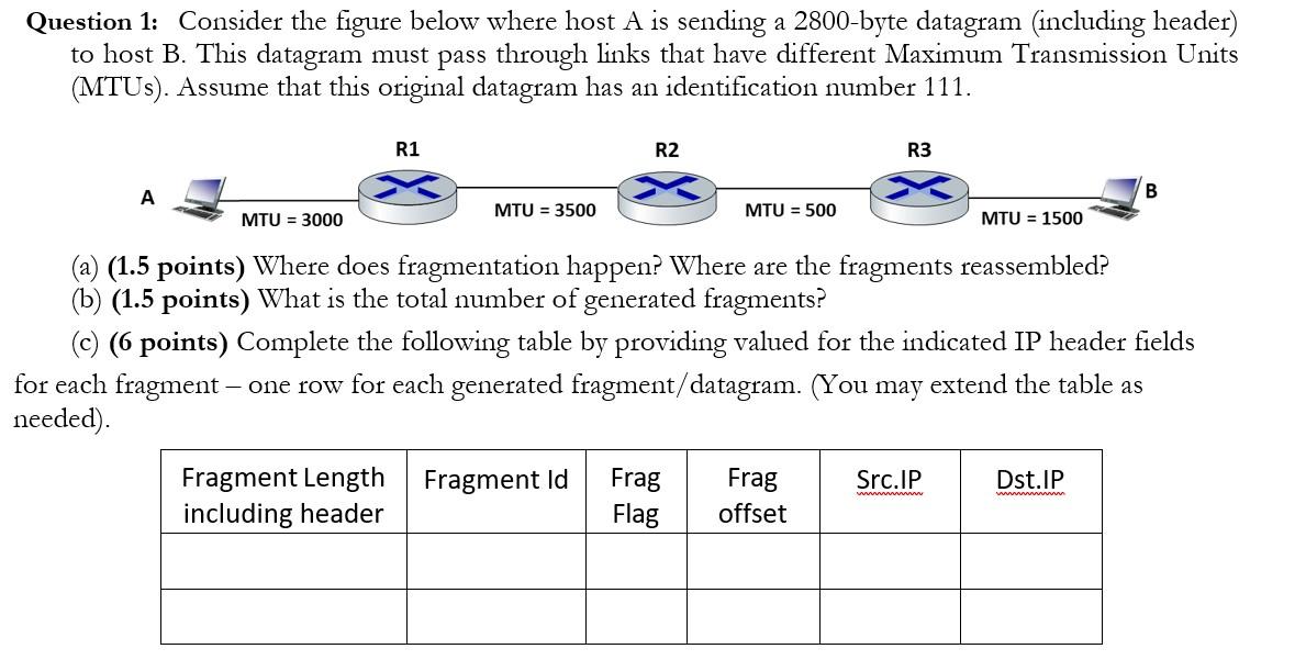 Solved Question 1: Consider the figure below where host A is | Chegg.com
