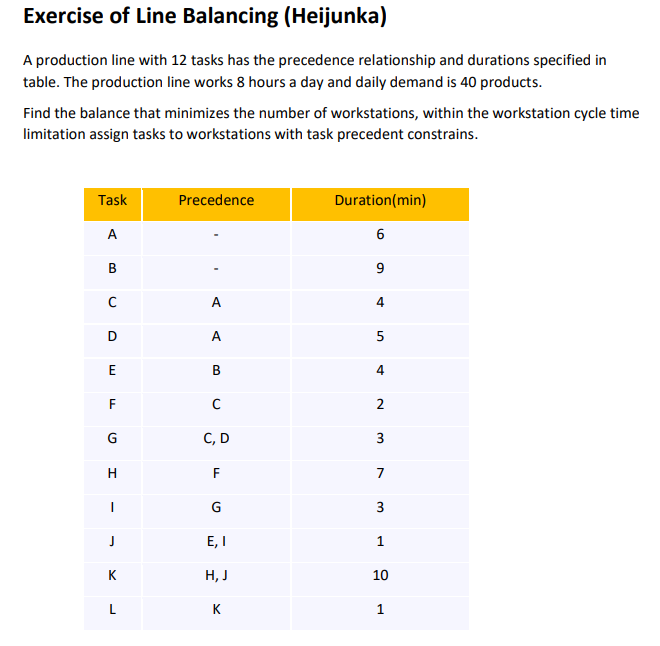 Solved Exercise of Line Balancing (Heijunka) A production | Chegg.com