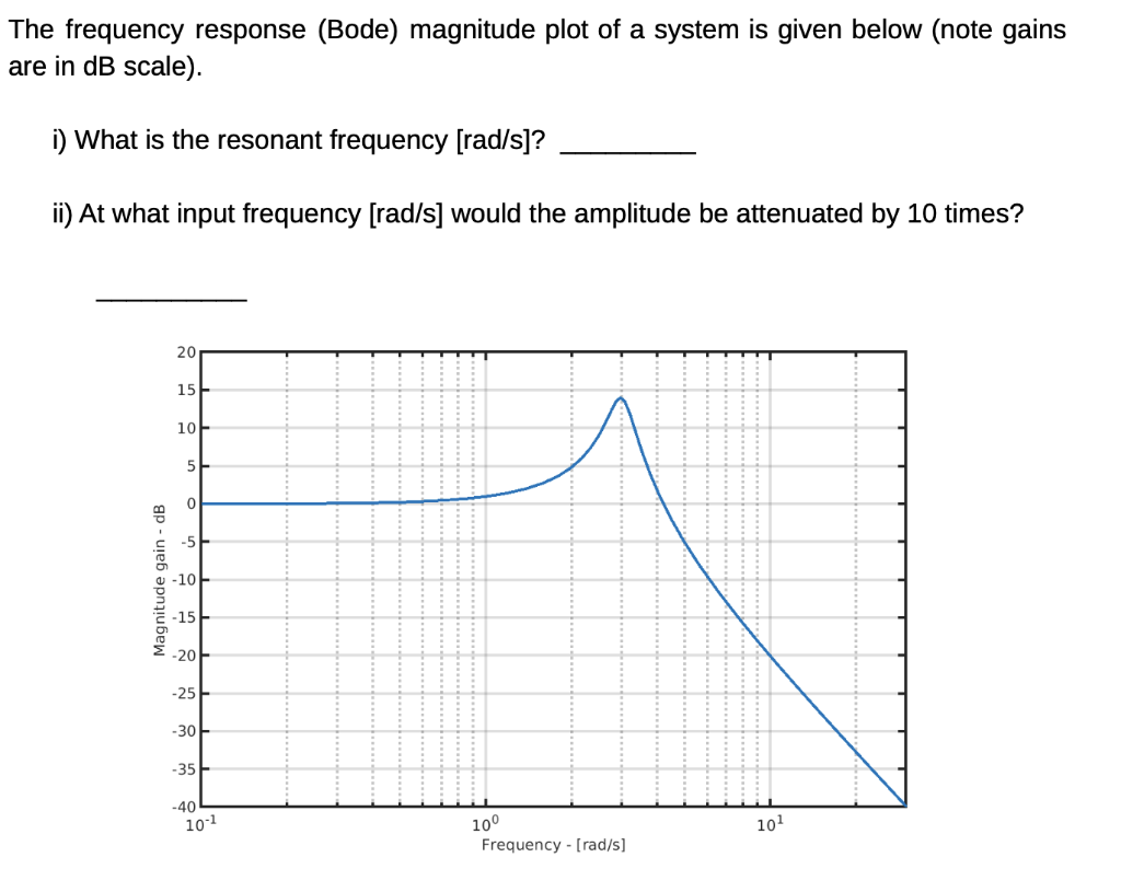 Solved The frequency response (Bode) magnitude plot of a | Chegg.com
