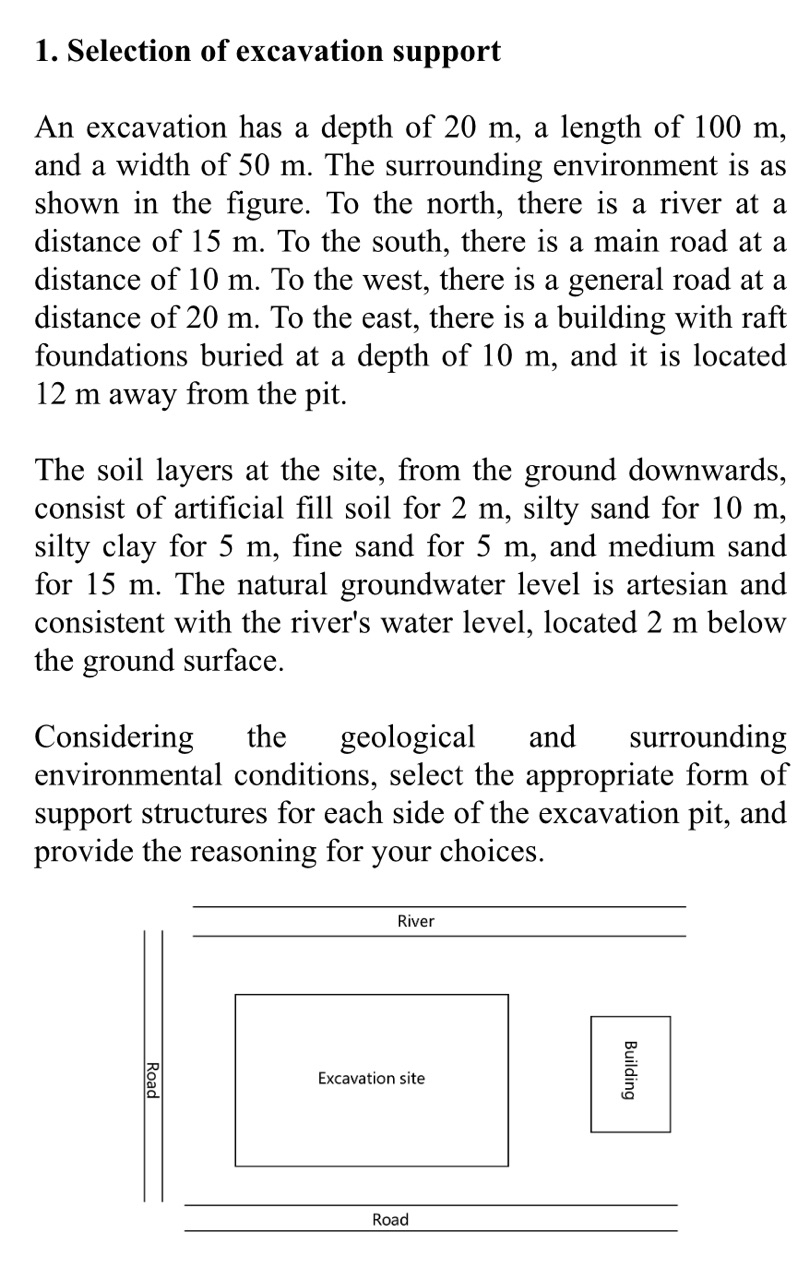 Solved 1. Selection of excavation support An excavation has | Chegg.com