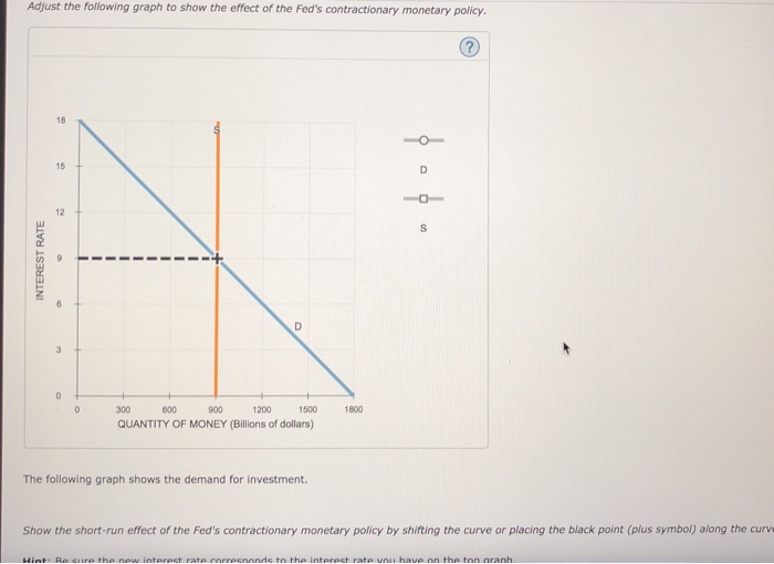 Solved 3. The Keynesian transmission mechanism Suppose the | Chegg.com