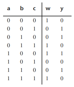 Solved Assume that a behavioral style design description | Chegg.com