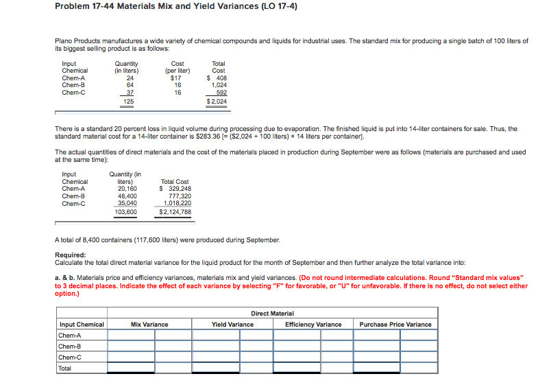 Solved Problem 17-44 Materials Mix and Yield Variances (LO | Chegg.com