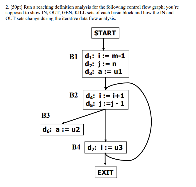 Solved 2 50pt Run A Reaching Definition Analysis For The 
