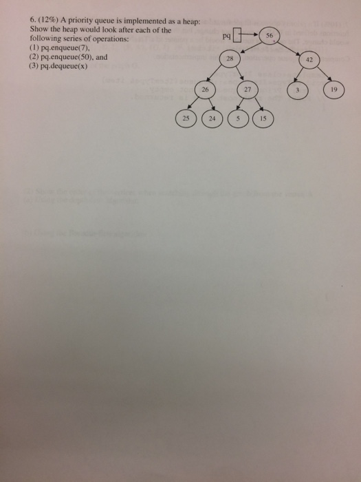 Solved A priority queue is implemented as a heap: Show the | Chegg.com