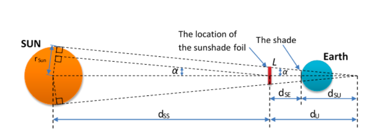 Solved Assume that the distance between Sun and earth is | Chegg.com