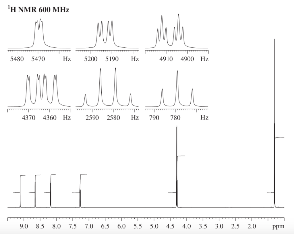 Solved Identify the compound C8H9NO2 from its 1H, 13C/DEPT, | Chegg.com