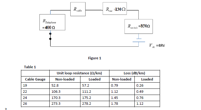 A telephone subscriber loop is illustrated in figure | Chegg.com