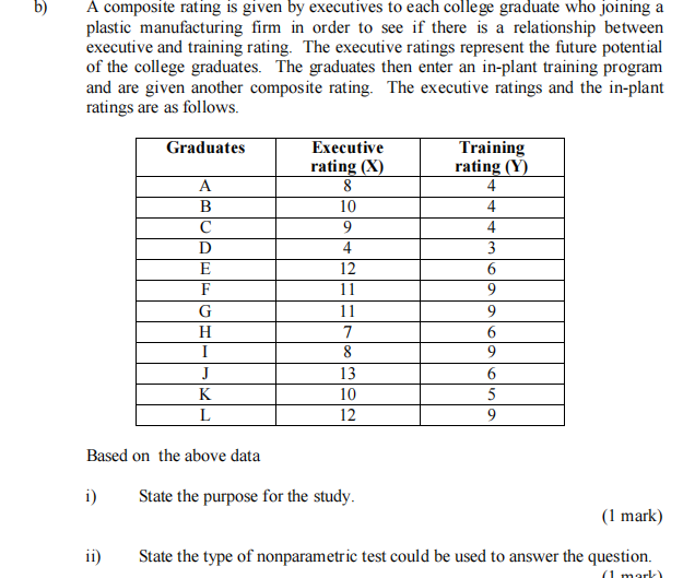 b) A composite rating is given by executives to each | Chegg.com