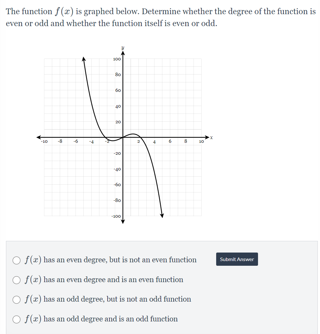 Solved The Function F X Is Graphed Below Determine Whether
