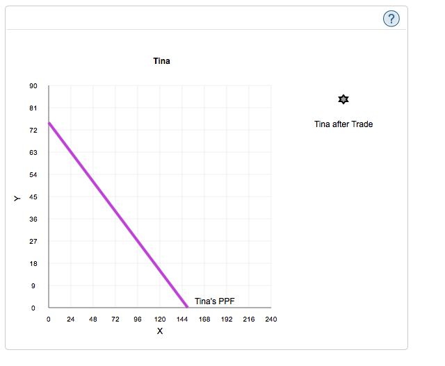 Solved 9. Working with Numbers and Graphs Q9 The following | Chegg.com