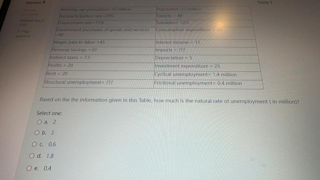 Solved Based on the the information given in this Table, how | Chegg.com