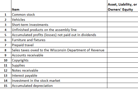 Solved Asset, Liability, or Owners' Equity 1 2 3 4 6 7 Item | Chegg.com