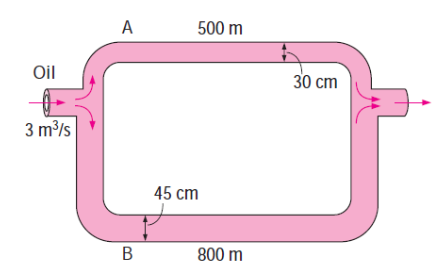 Solved A pipeline transports 3 m3/s of SAE 10W oil at 38°C. | Chegg.com