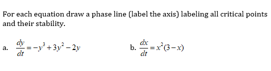 Solved For each equation draw a phase line (label the axis) | Chegg.com