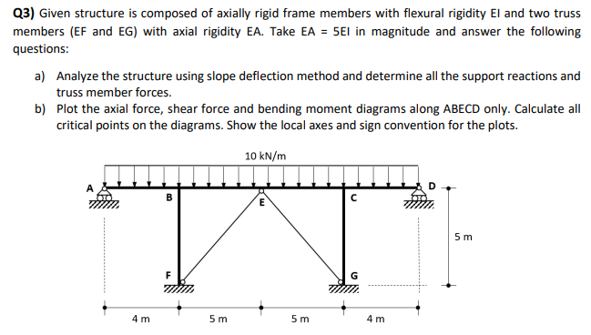 Solved Q3) ﻿Given structure is composed of axially rigid | Chegg.com