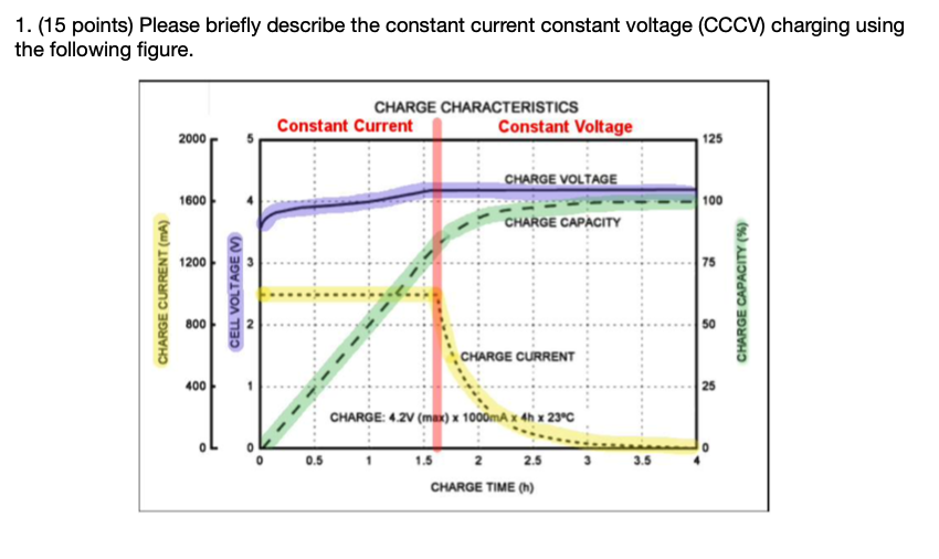 Solved 1. (15 points) Please briefly describe the constant | Chegg.com