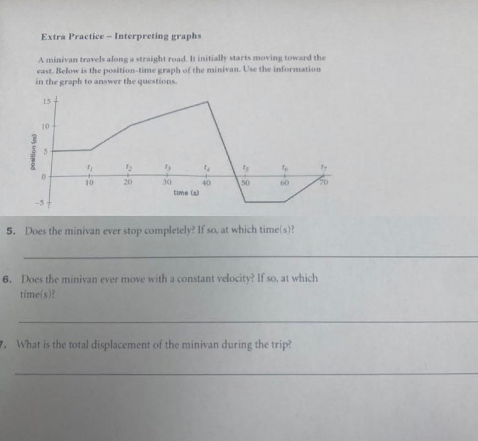Solved Extra Practice - Interpreting graphs A minivan | Chegg.com