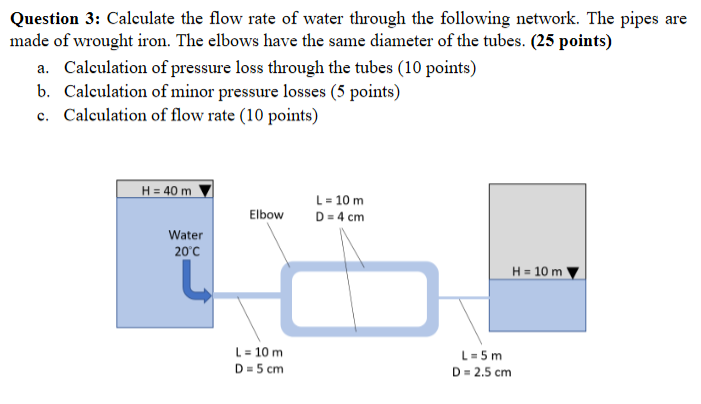 Solved Question 3: Calculate the flow rate of water through | Chegg.com