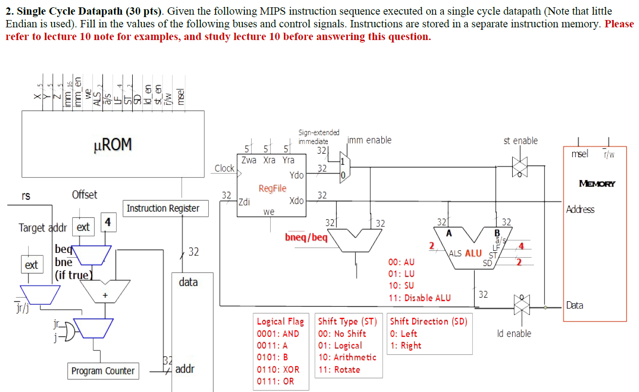 2. Single Cycle Datapath (30 pts). Given the | Chegg.com
