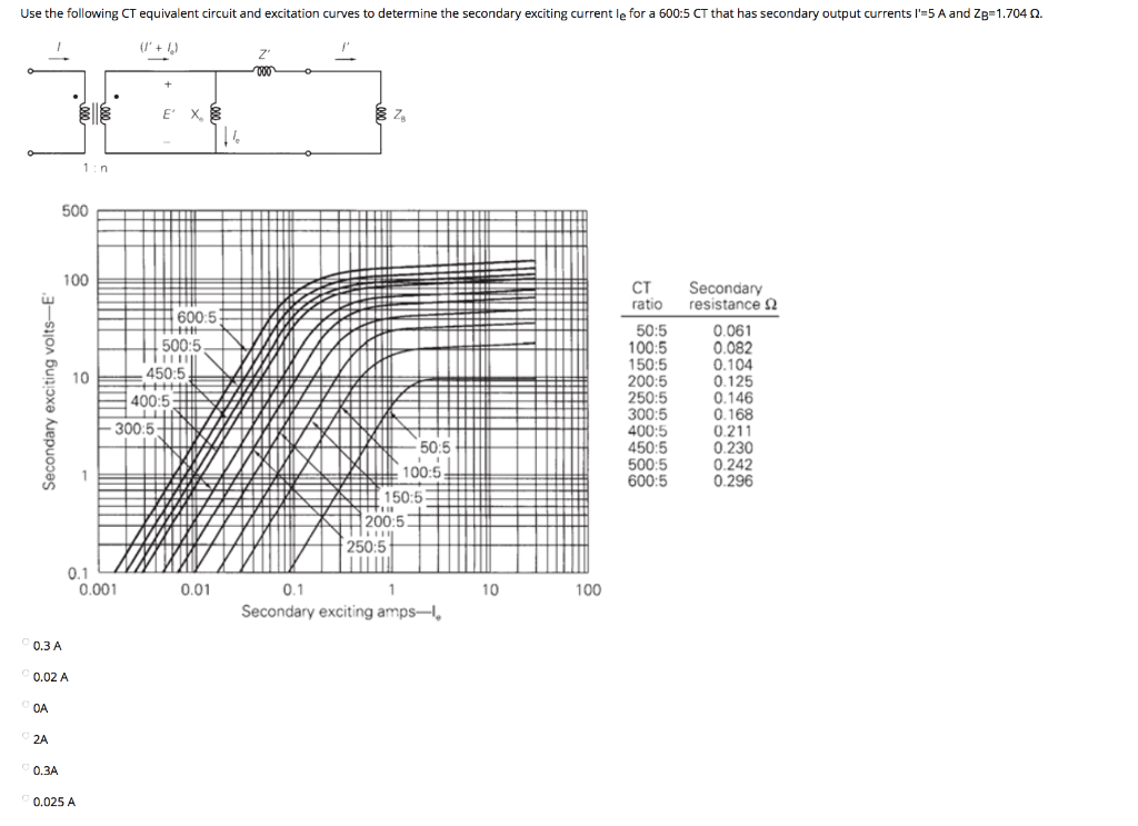 Solved Use the following CT equivalent circuit and | Chegg.com