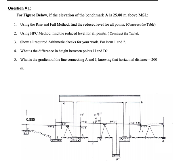 Solved Question #1: For Figure Below, if the elevation of | Chegg.com
