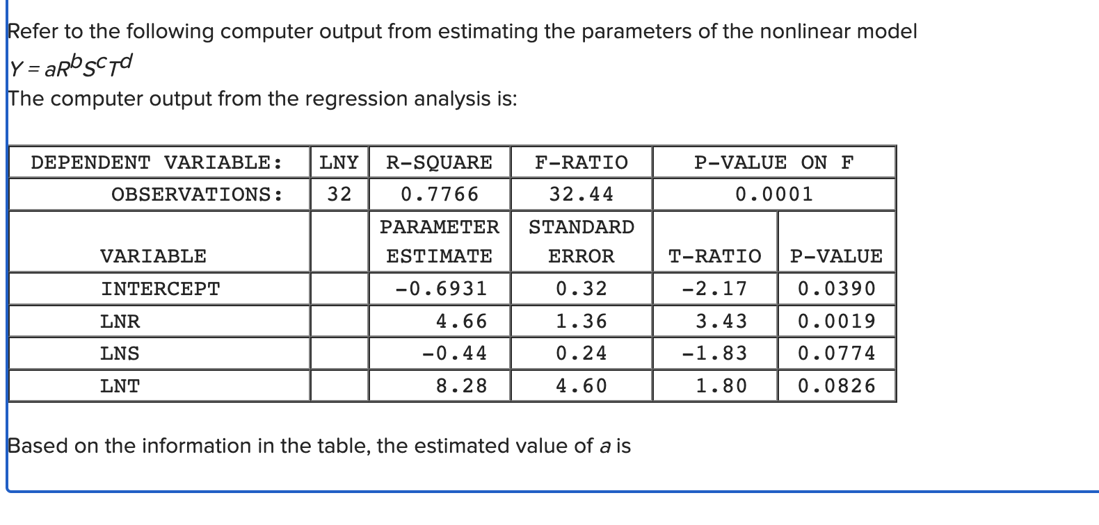 Solved Refer to the following computer output from | Chegg.com