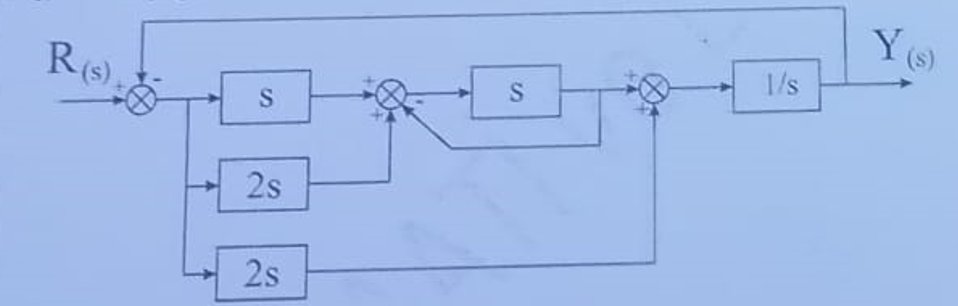 Solved reduce the block diagram | Chegg.com