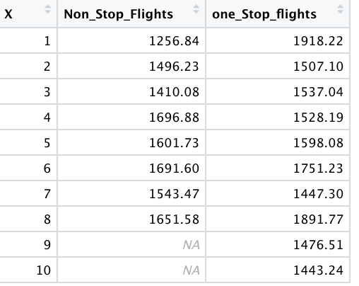 Solved (1 point) Jonathan considers booking a flight to see | Chegg.com
